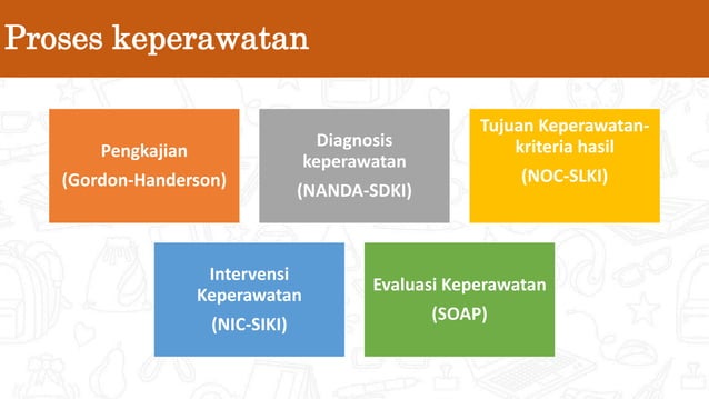 PROSES KEPERWATAN-DOKUMENTASI KEPERAWATAN.pptx | Free Download