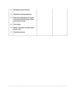 Proses kerja su sukan | DOC