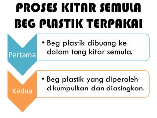Proses kitar semula beg plastik terpakai | PPT