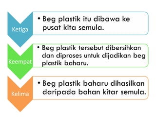 Proses kitar semula beg plastik terpakai | PPT