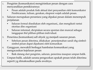 Proses komunikasi | PPTX