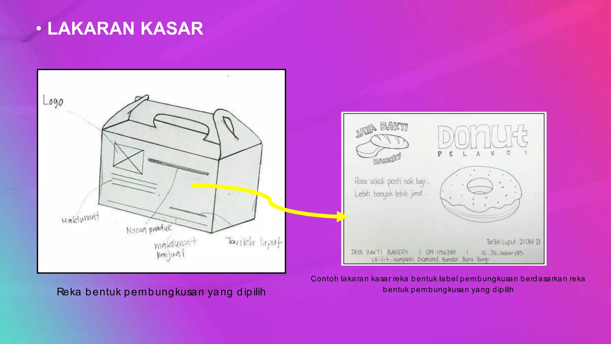 Proses lakaran label pembungkusan | PPTX