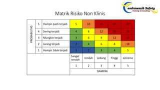 Proses Managemen Risiko k3 rumah sakit.pdf