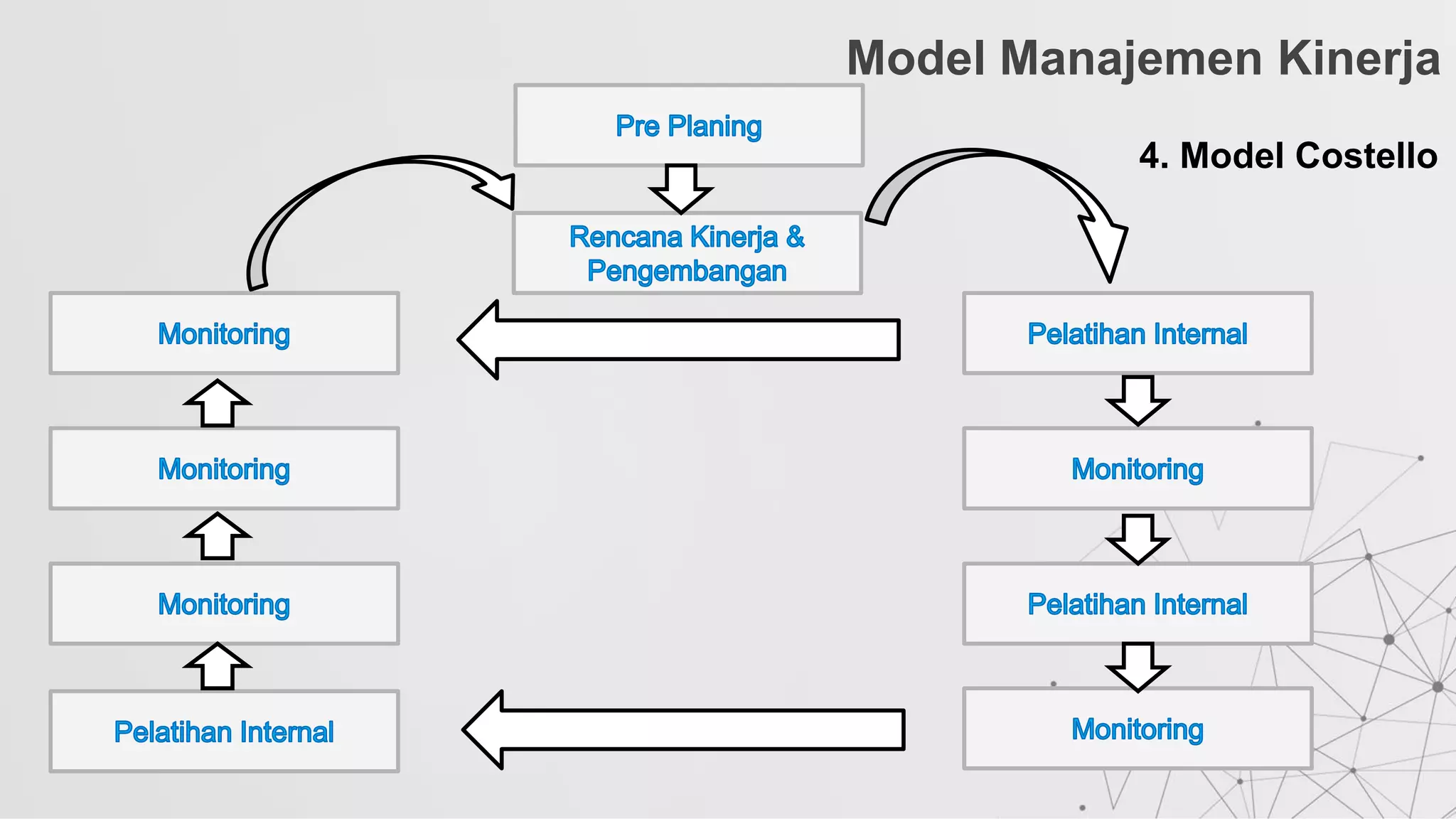 Proses Management Kinerja SDM.pdf