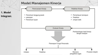Proses Management Kinerja SDM.pdf
