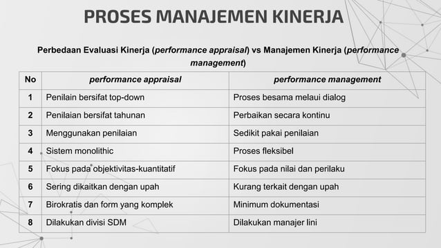 Proses Management Kinerja SDM.pdf