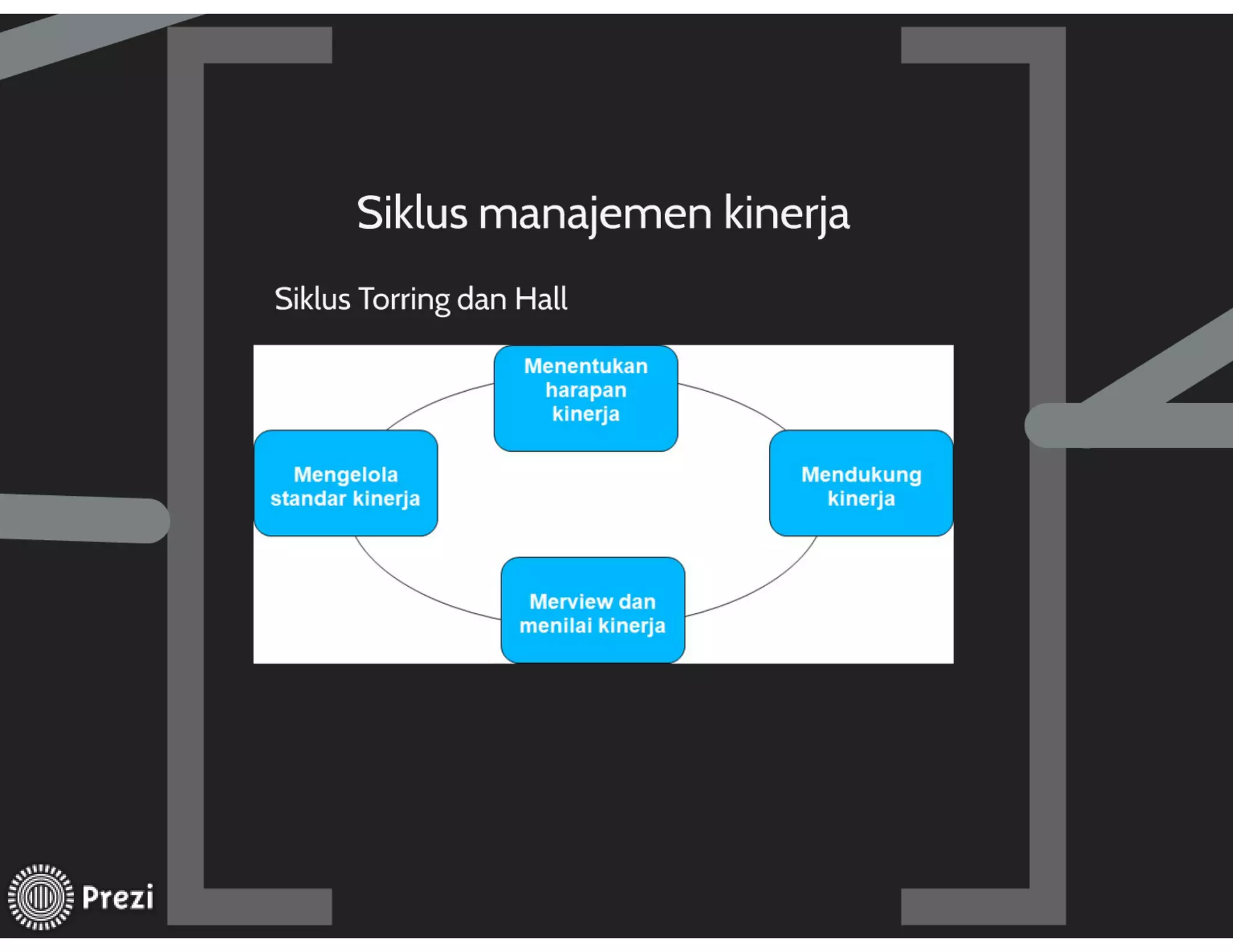 Proses manajemen kinerja | PDF
