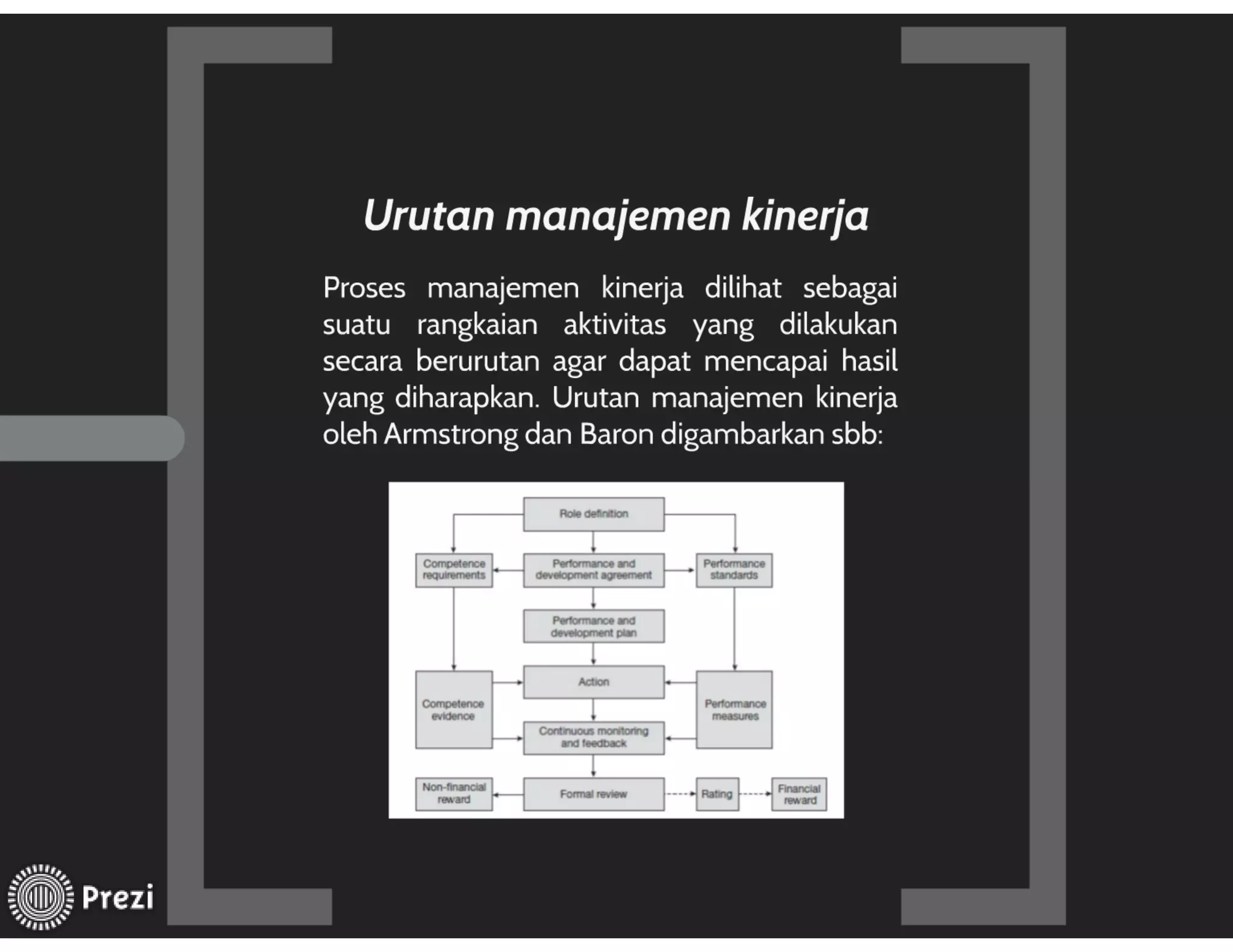 Proses manajemen kinerja | PDF