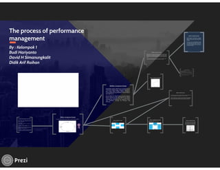 Proses manajemen kinerja | PDF