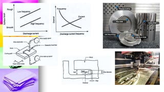 Proses Manufaktur I jjkskskskdjjkeierjrr | PPT