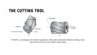 Proses Manufaktur (material removal process).pptx