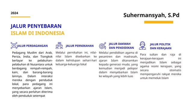 PROSES MASUK DAN BERKEMBANGNYA ISLAM DI INDONESIA.pptx