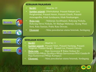 Proses masuk dan menyebarnya agama hindu buddha | PPTX