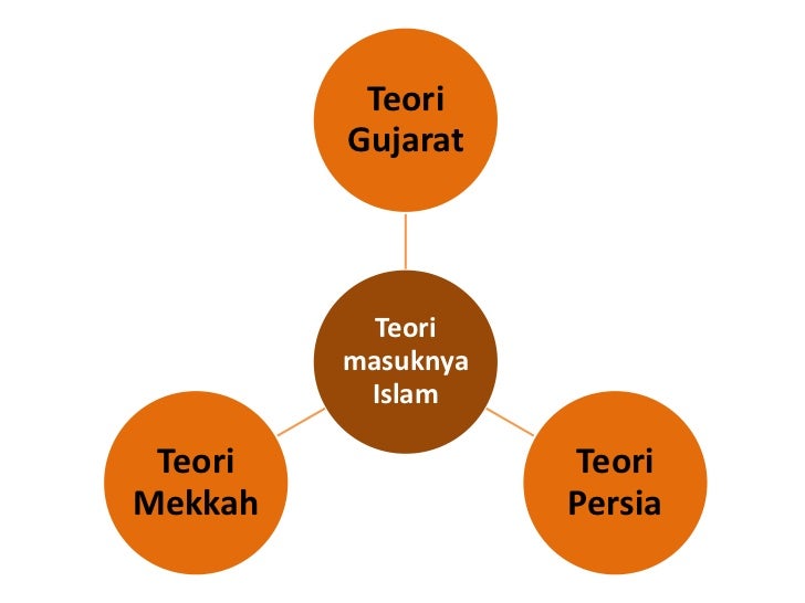 Teori Masuknya Islam Ke Indonesia - Berbagi Informasi Teori Masuknya Islam Ke Indonesia - Berbagi Informasi
