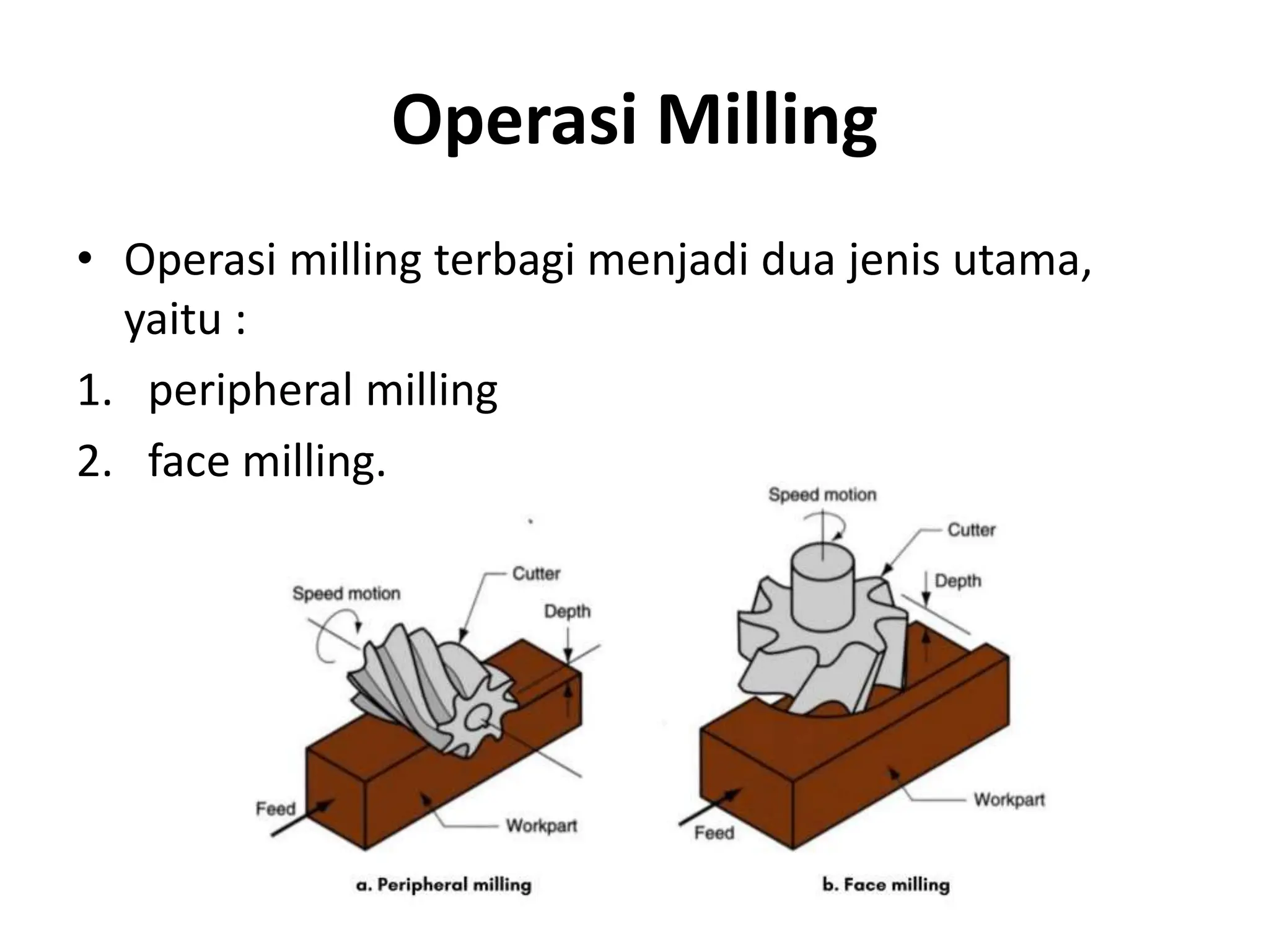 Proses Milling Proses Milling Proses Milling.pptx