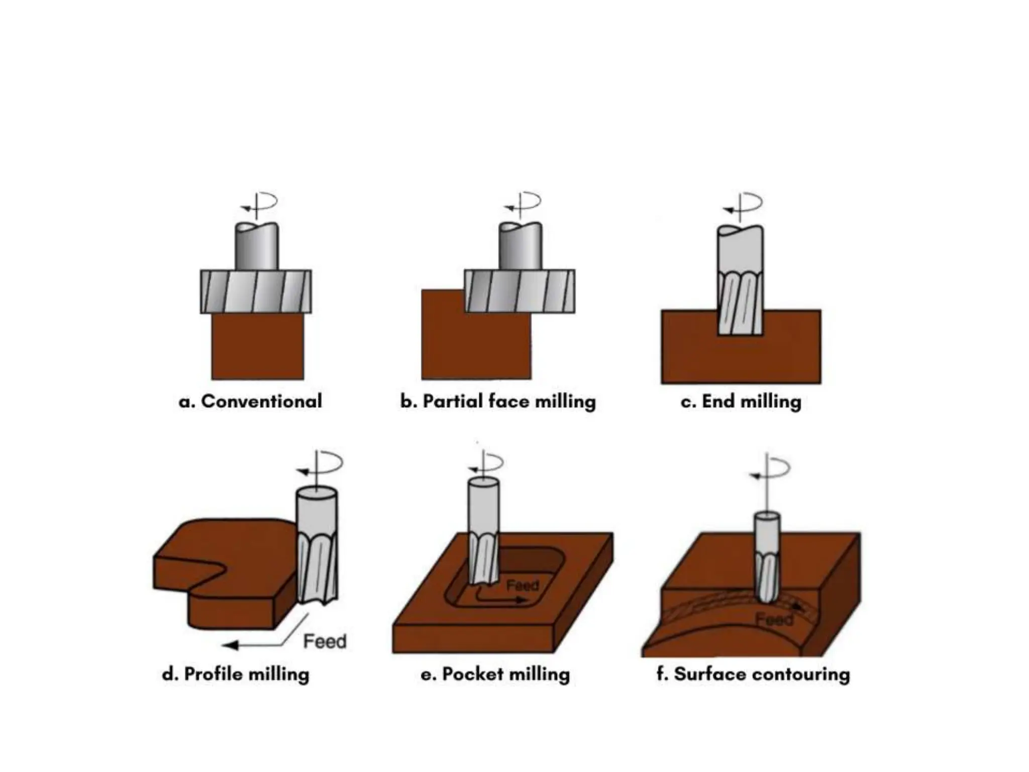 Proses Milling Proses Milling Proses Milling.pptx
