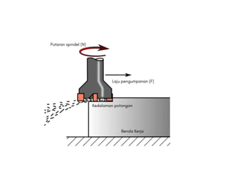 Proses Milling Proses Milling Proses Milling.pptx