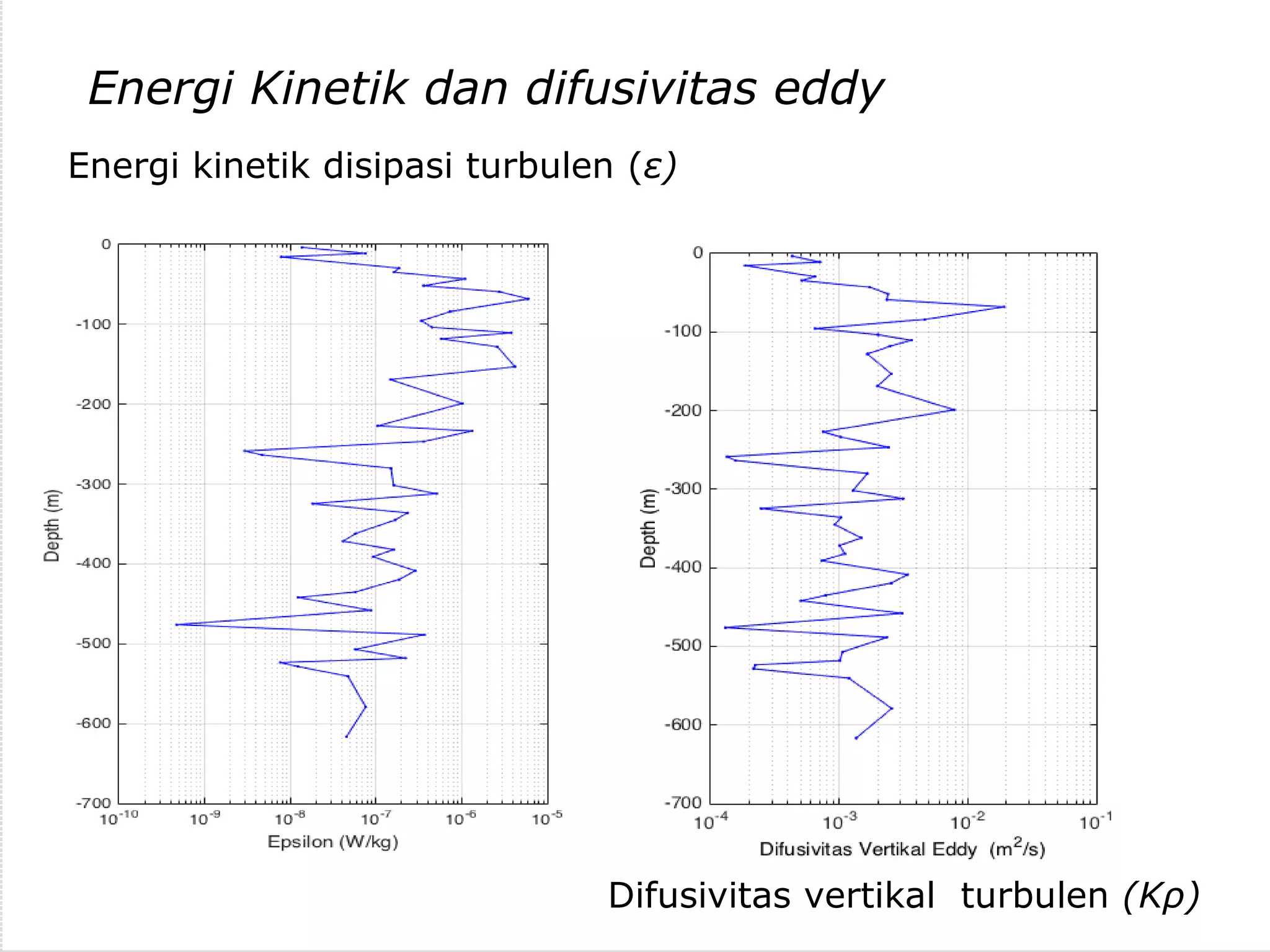 Proses mixing di laut | PPT