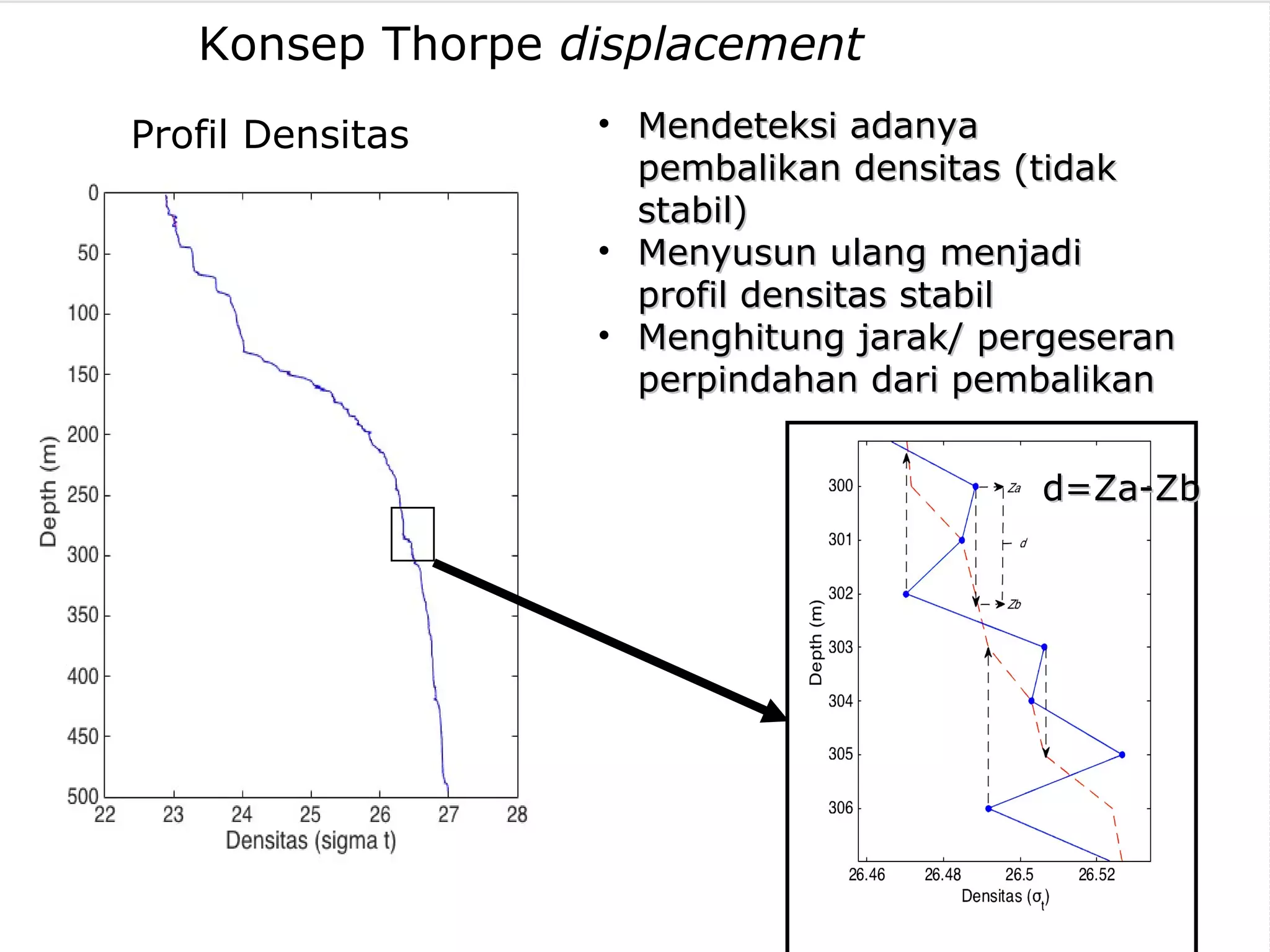Proses mixing di laut | PPT