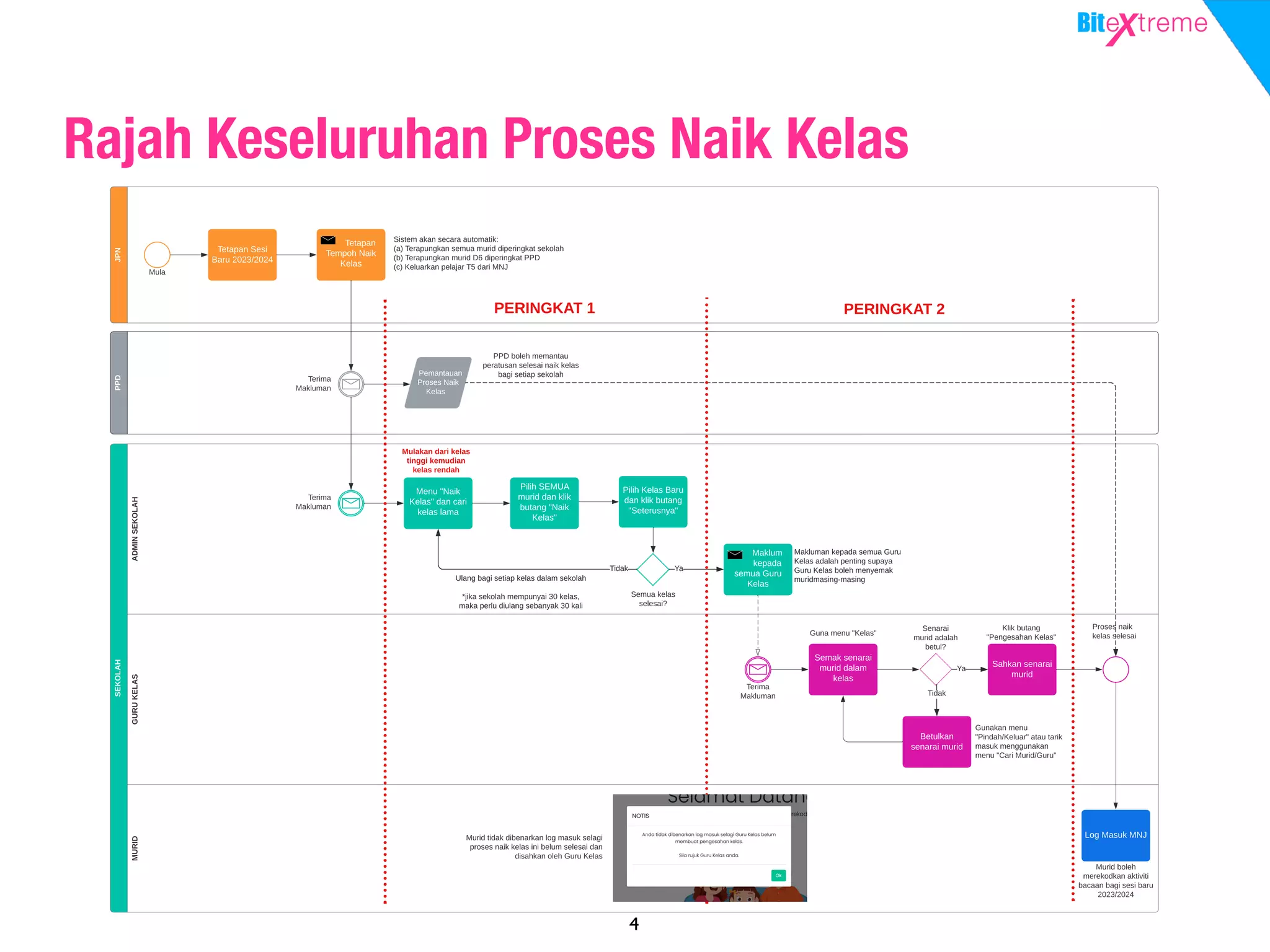 Proses Naik Kelas MNJ.pdf