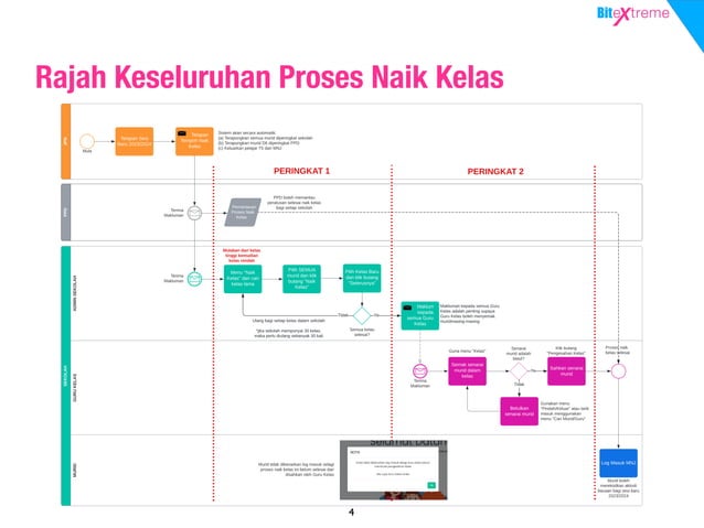 Proses Naik Kelas MNJ.pdf