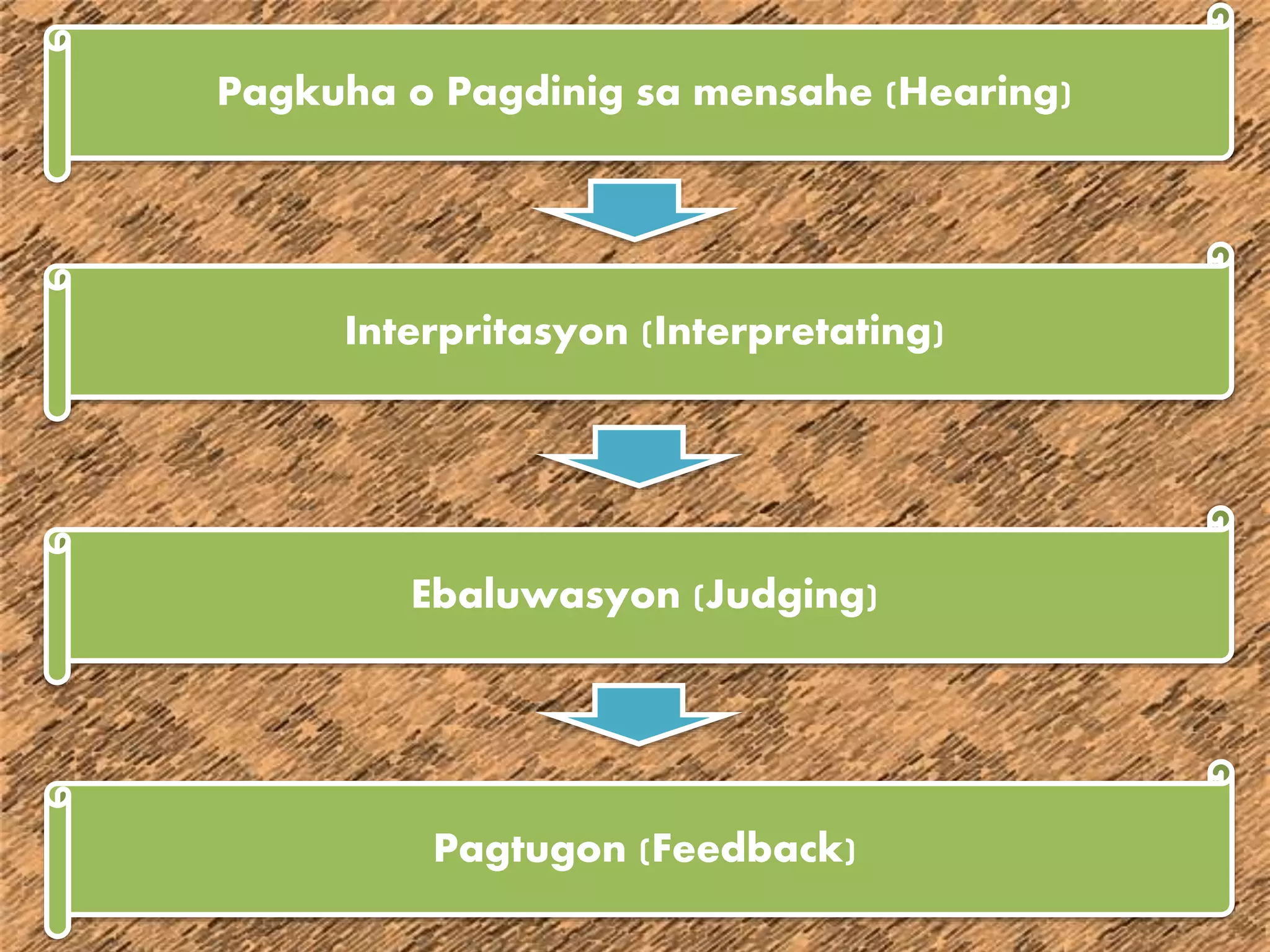 Proseso ng pakikinig | PPTX