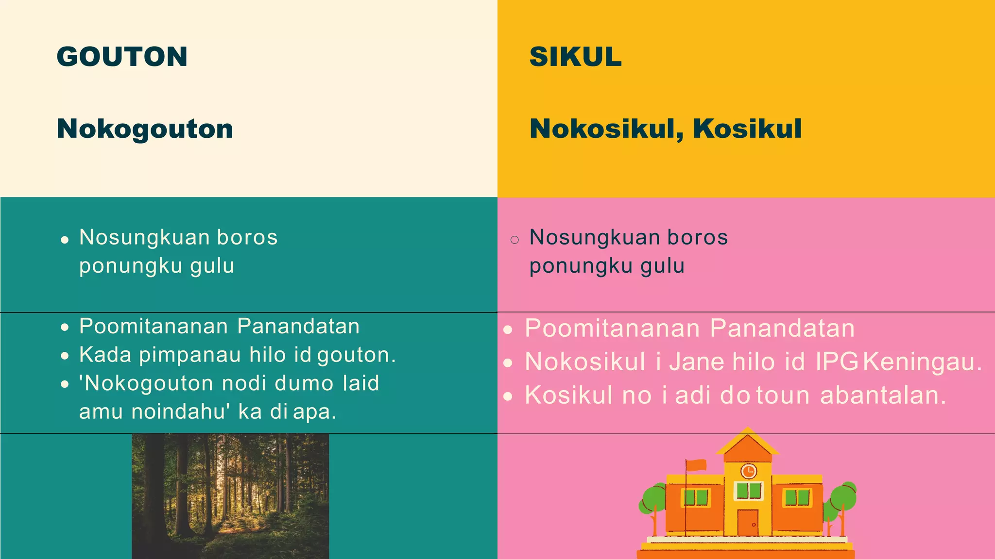 Proses pamansayan do Boros Imbulaian Boros Ngaran om Boros Ula BKD3023 | PDF