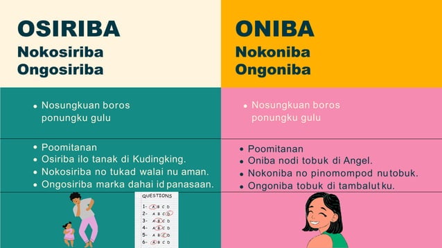 Proses pamansayan do Boros Imbulaian Boros Ngaran om Boros Ula BKD3023 | PDF