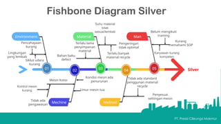 PROSES PDCA PT. PRESISI CILEUNGSI MAKMUR.pptx