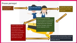 Proses pembelajaran | PPTX