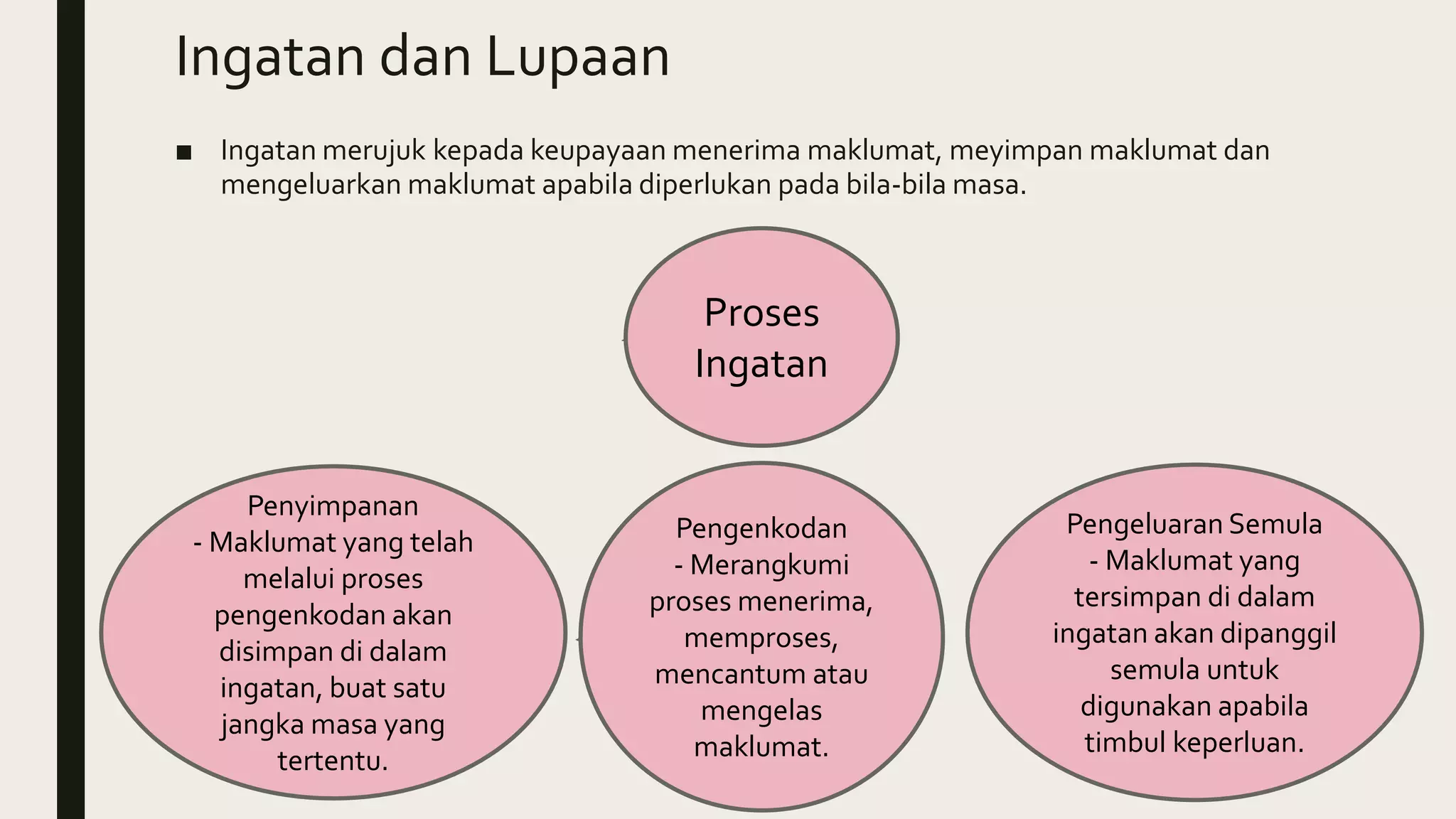 Proses Pembelajaran | PPTX