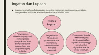 Proses Pembelajaran | PPTX