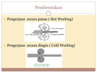 Proses pembentukan | PPTX