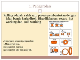 Proses pembentukan | PPTX