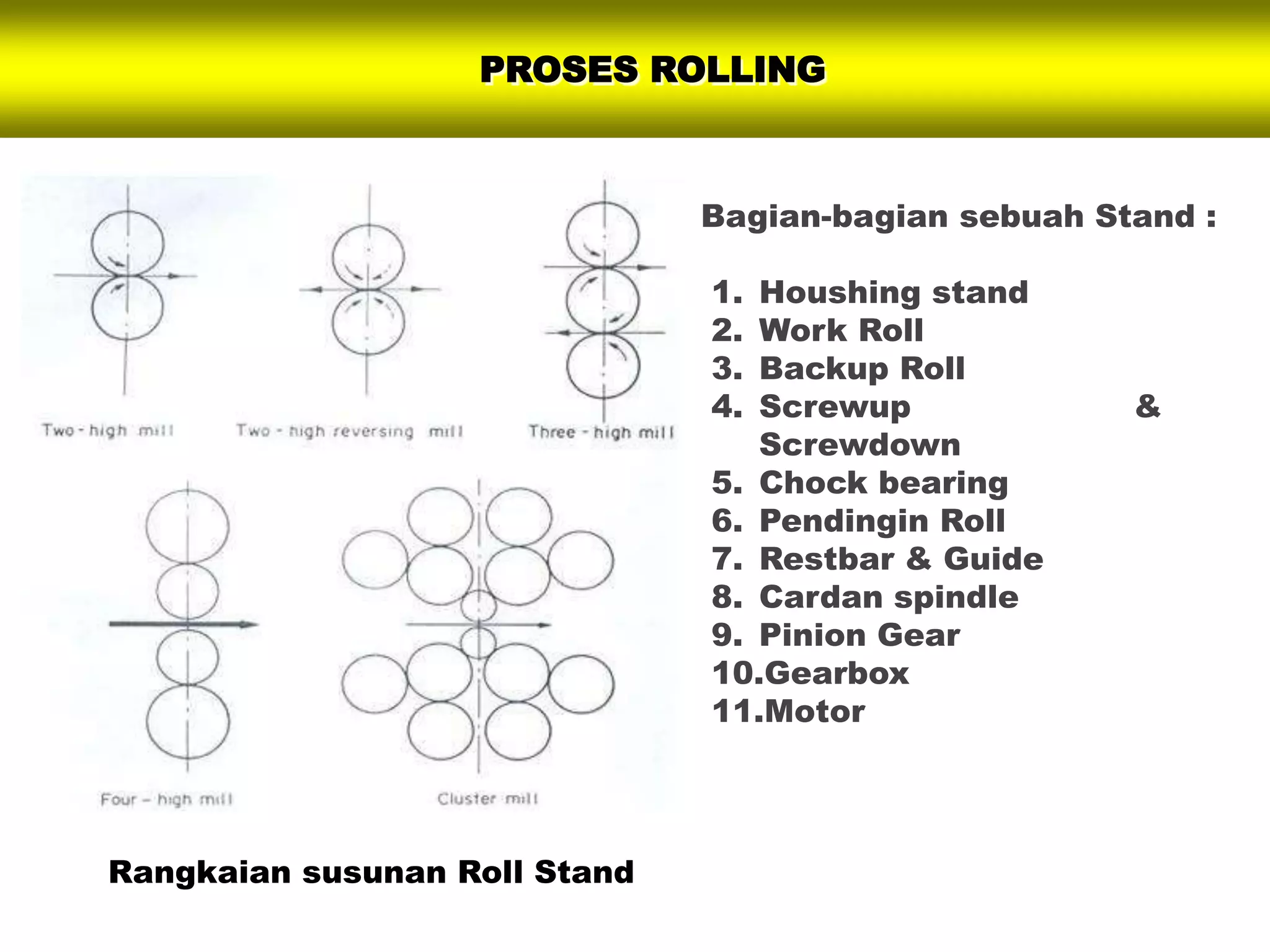 Proses pembentukan baja | PPT