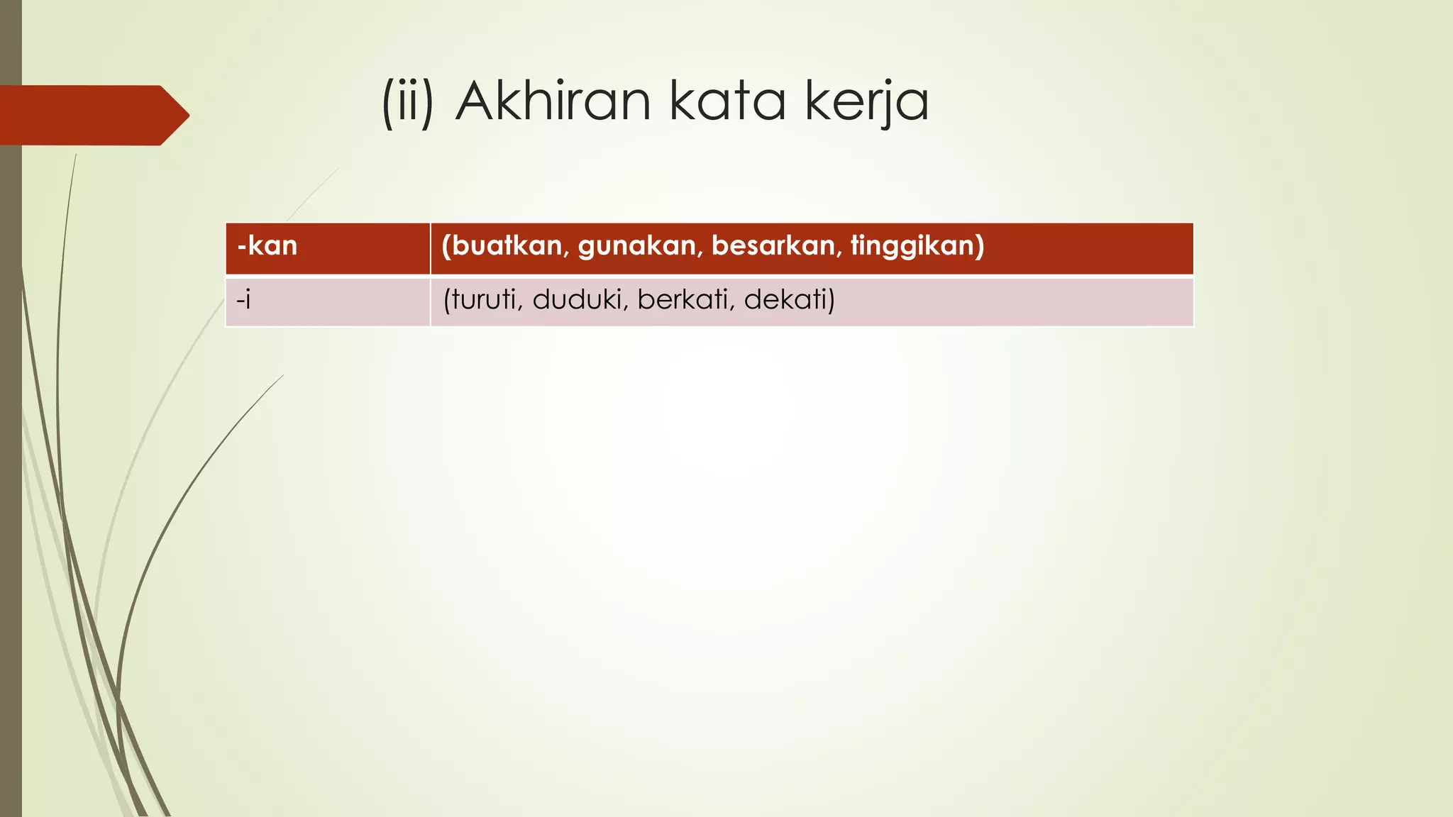 Morfologi - Proses pembentukan kata | PPTX