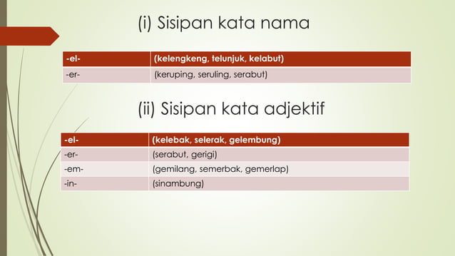 Morfologi - Proses pembentukan kata | PPTX