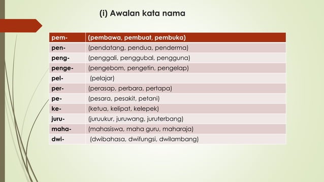 Morfologi - Proses pembentukan kata | PPTX