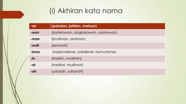 Morfologi - Proses pembentukan kata | PPTX