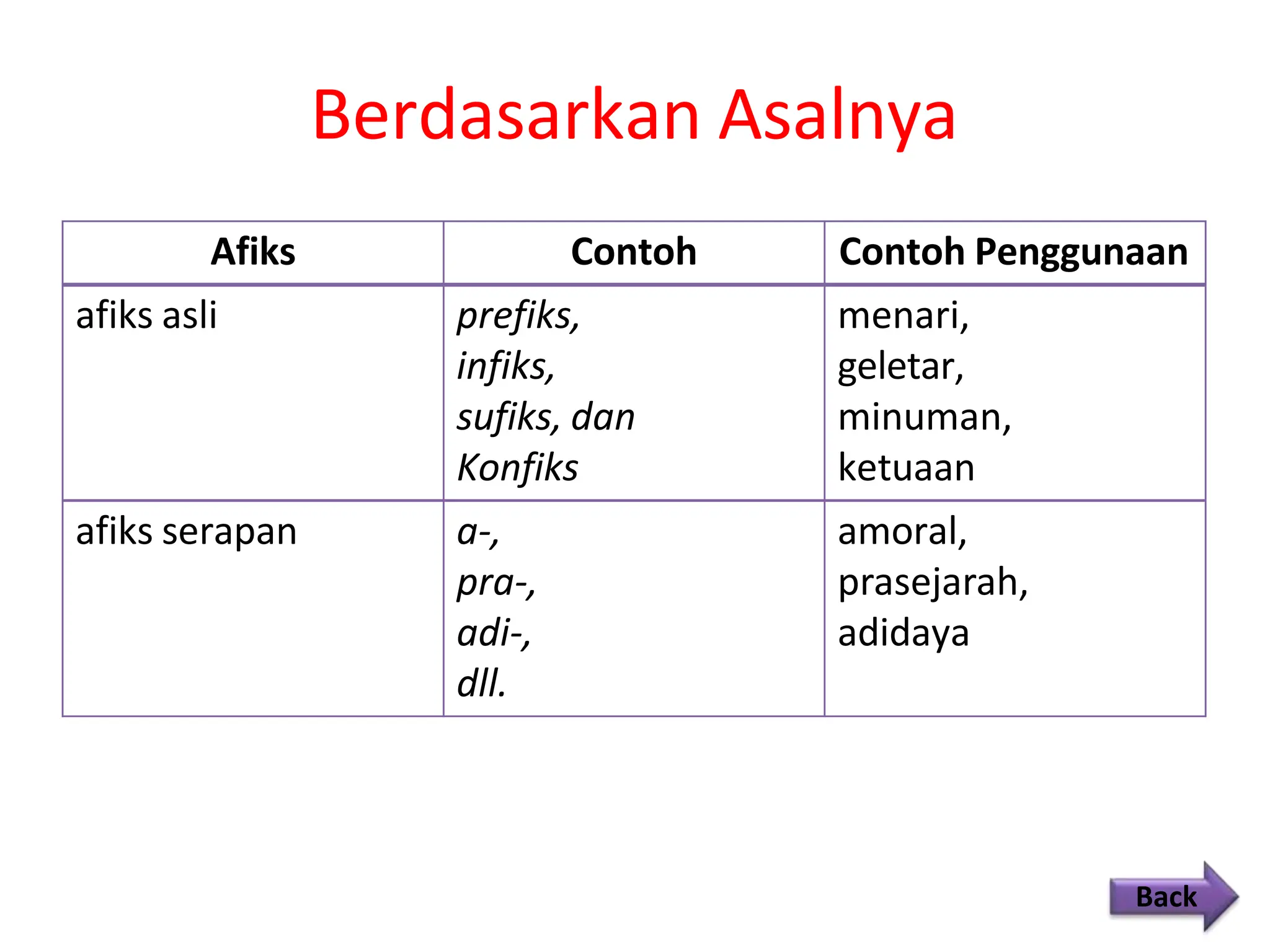 Proses Pembentukan kata.pptx