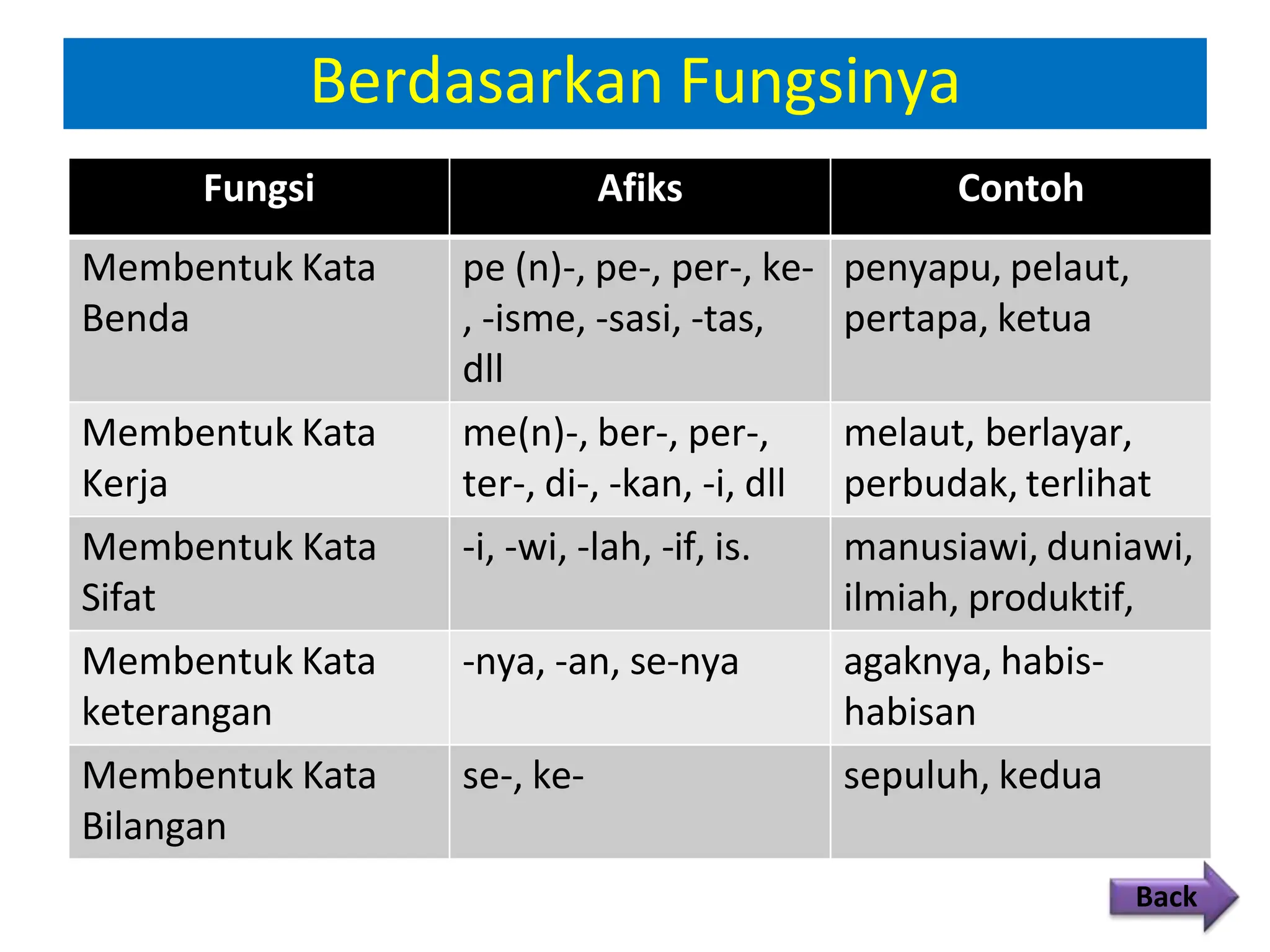 Proses Pembentukan kata.pptx