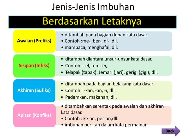 Proses Pembentukan kata.pptx