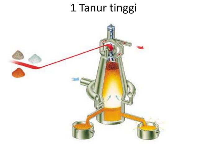 Proses Pembentukan Logam Pptx