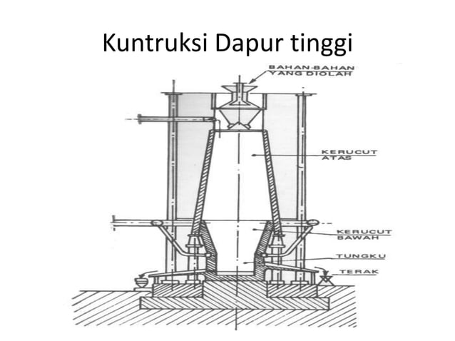 Proses Pembentukan Logam Pptx