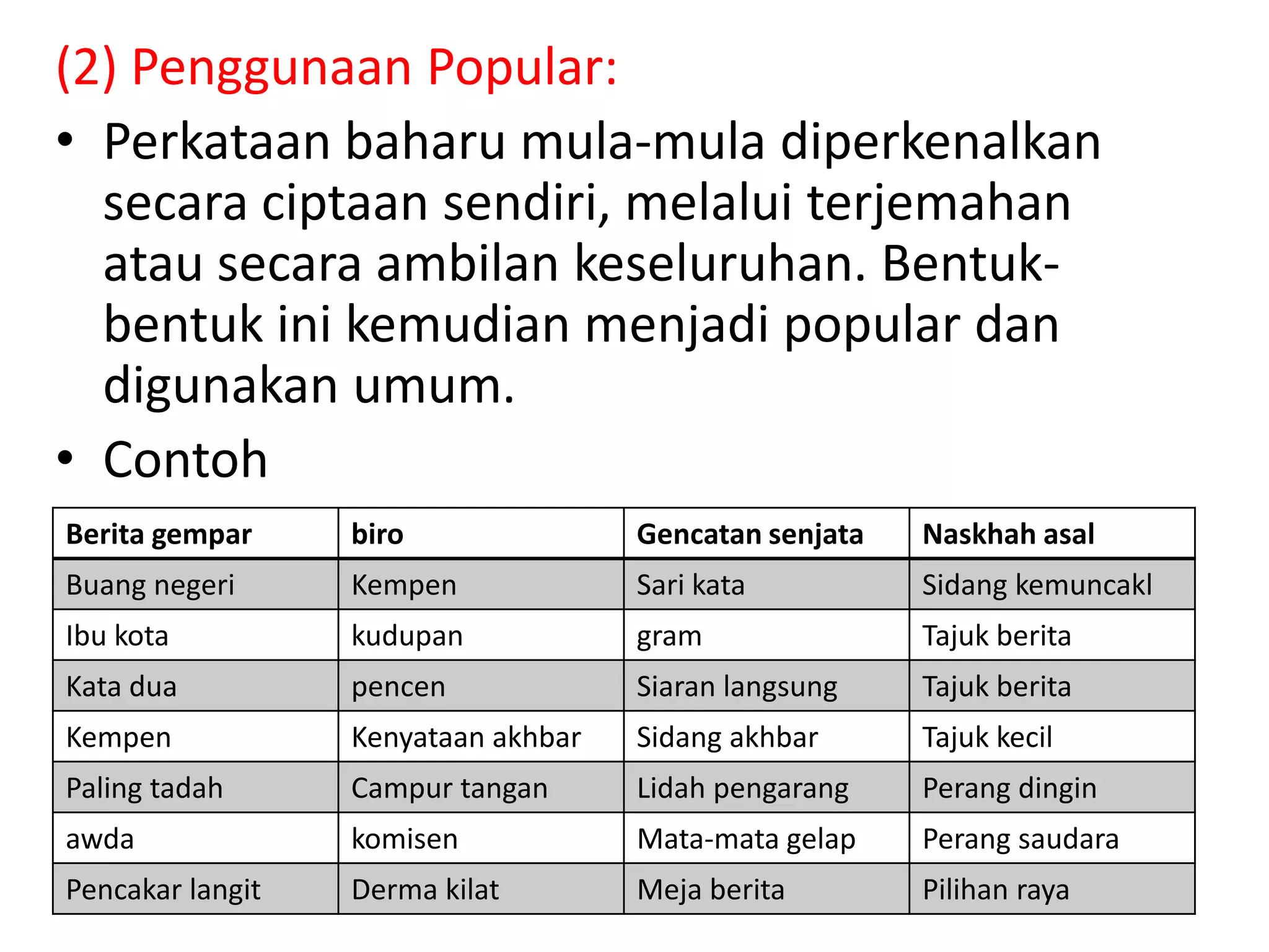 Proses pembentukan perkataan baharu dalam bahasa melayu | PPTX
