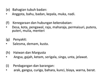 Proses pembentukan perkataan baharu dalam bahasa melayu | PPTX