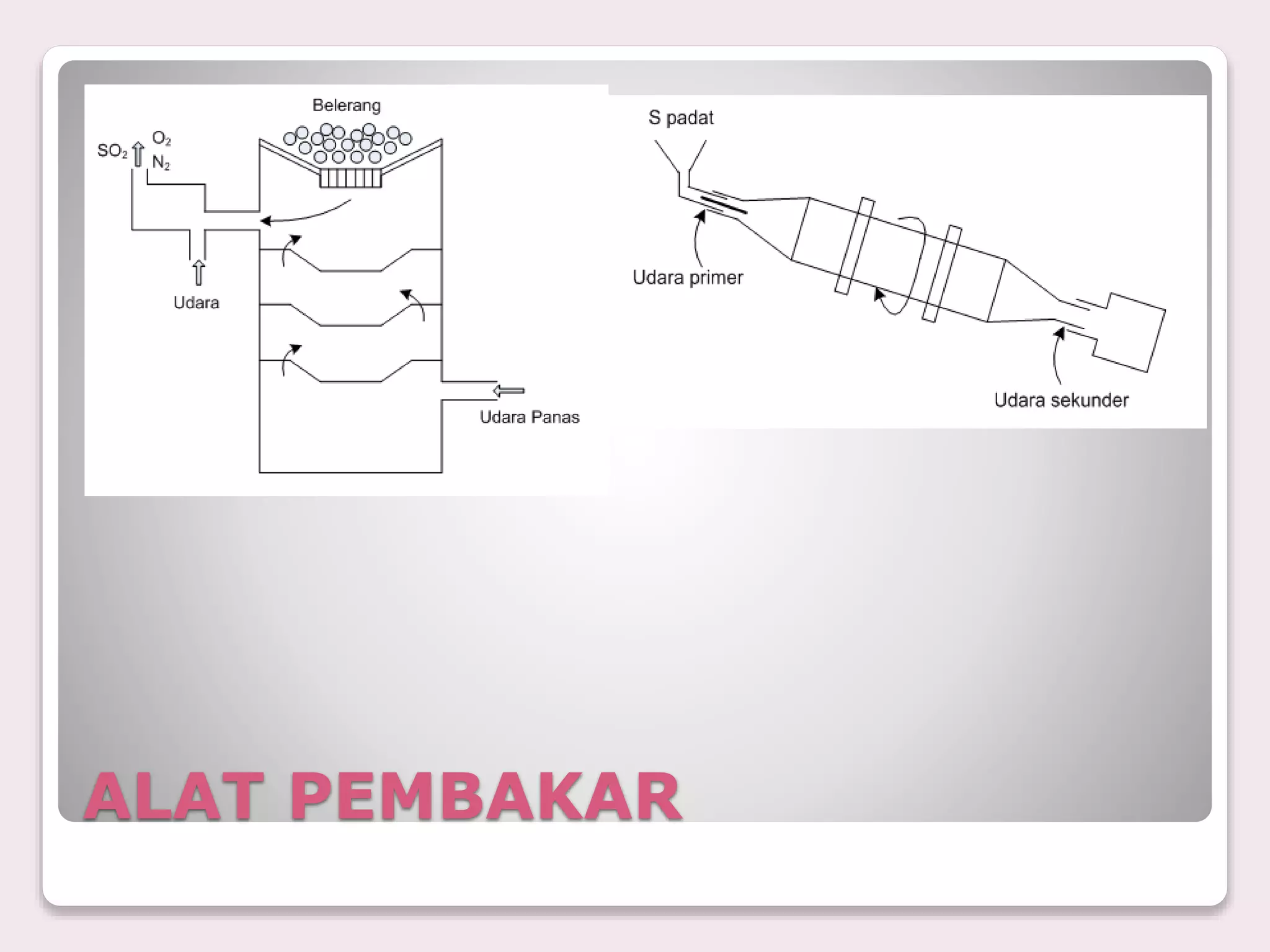 Proses pembuatan asam sulfat | PPTX
