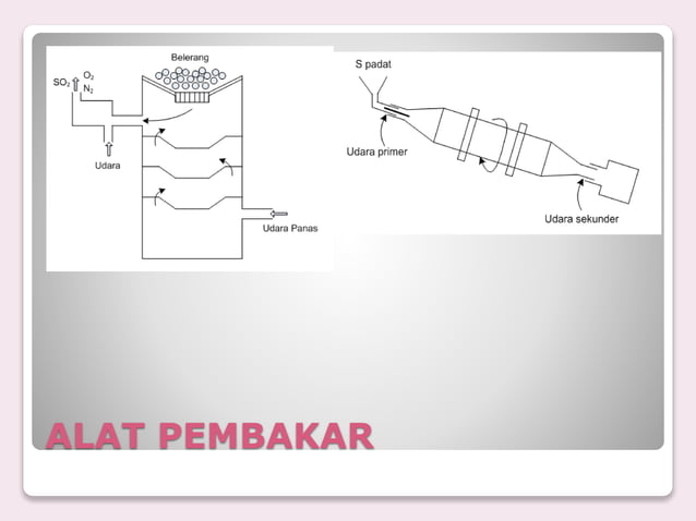 Proses pembuatan asam sulfat | PPTX
