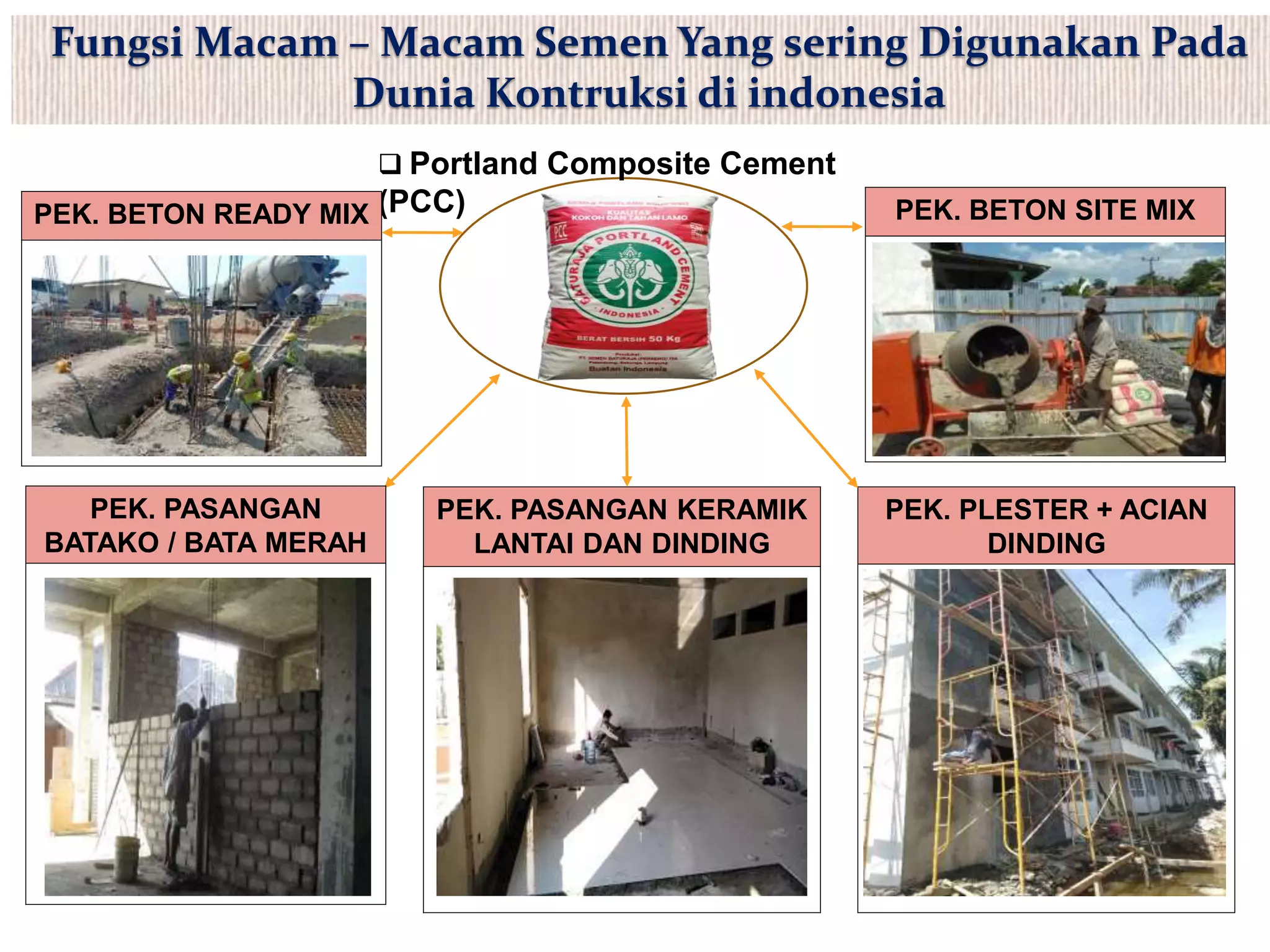 Proses pembuatan bahan Material Semen (kelompok 1).pptx