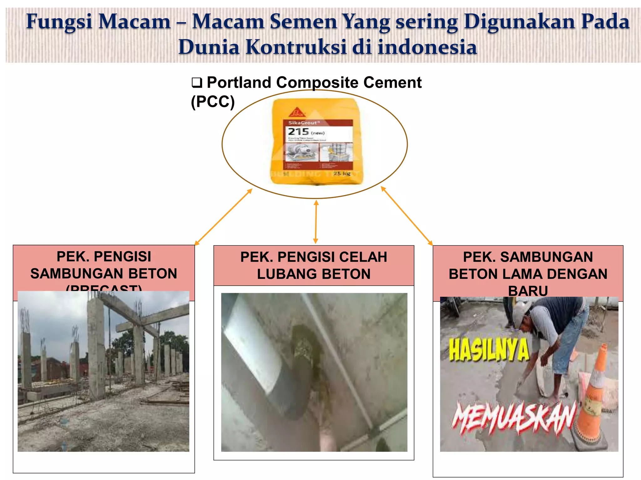 Proses pembuatan bahan Material Semen (kelompok 1).pptx